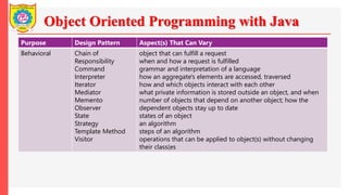 Unit No 6 Design Patterns.pptx