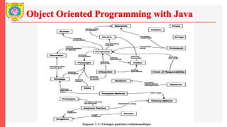 Unit No 6 Design Patterns.pptx