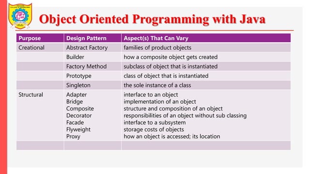 Unit No 6 Design Patterns.pptx