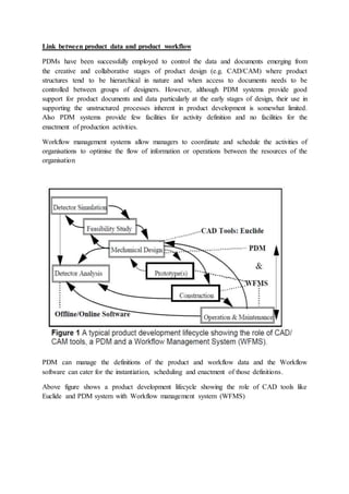 Unit no 6_plm&pdm | DOCX
