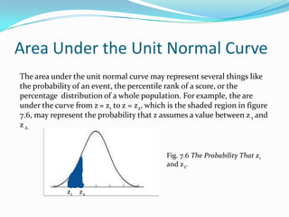 The Normal Distribution Curve | PPT