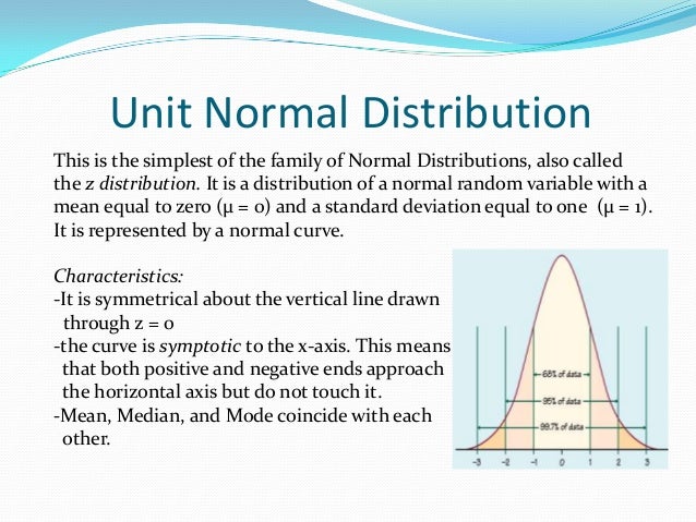 The Normal Distribution Curve
