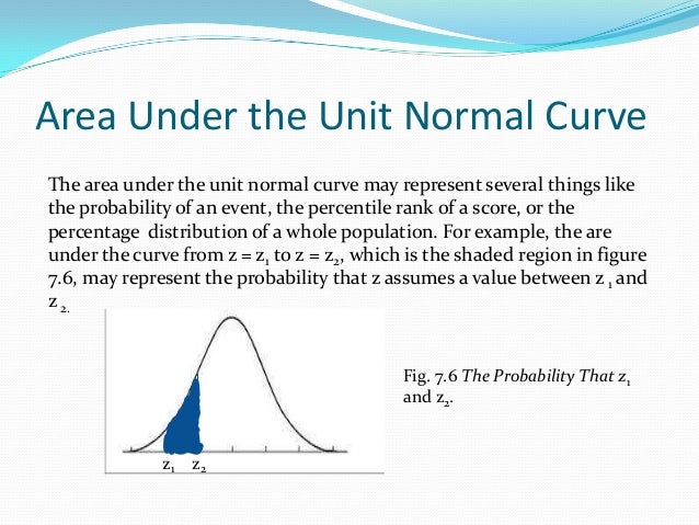 The Normal Distribution Curve