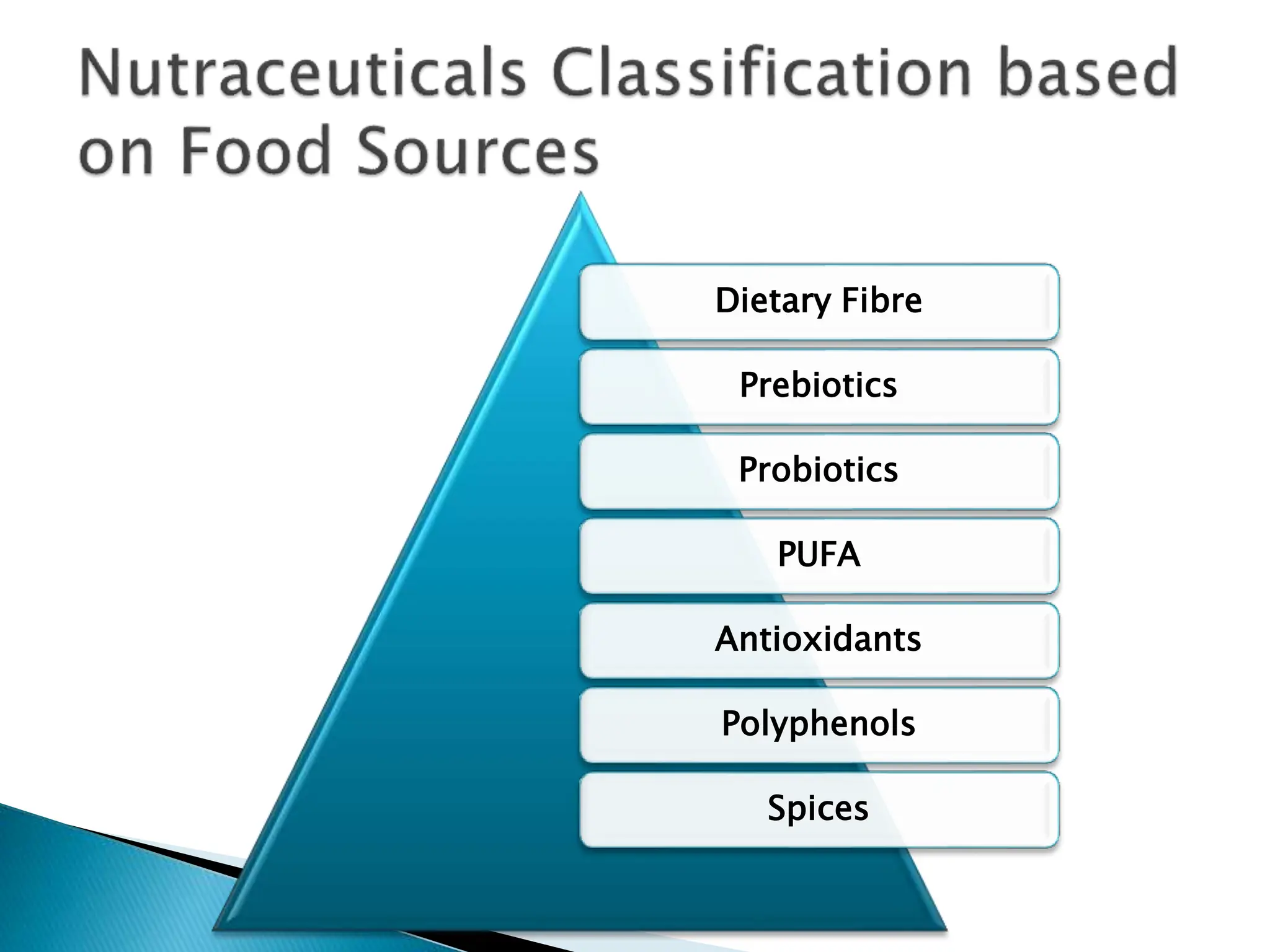 Unit Nutraceuticals classification and Health Benefits (4).pptx