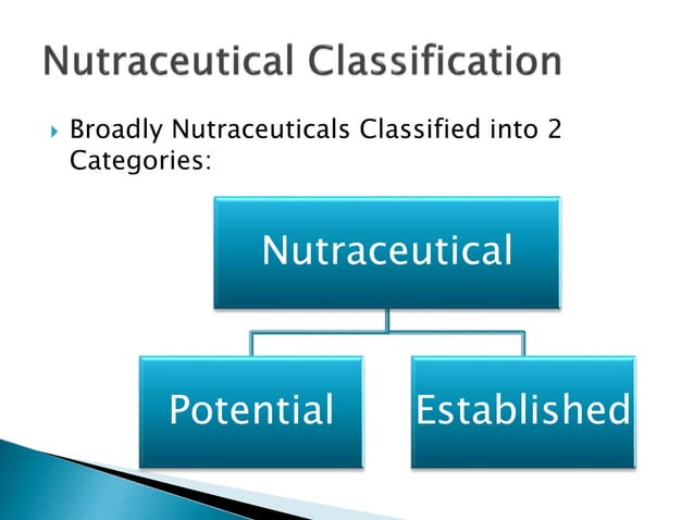 Unit Nutraceuticals classification and Health Benefits (4).pptx