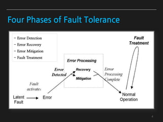 Unit of mitigation Pattern | PPTX