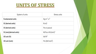 Unit of stress ppt by Anish | PPT | Free Download