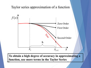 Unit One - error analysis on Taylor series Part 2.ppt
