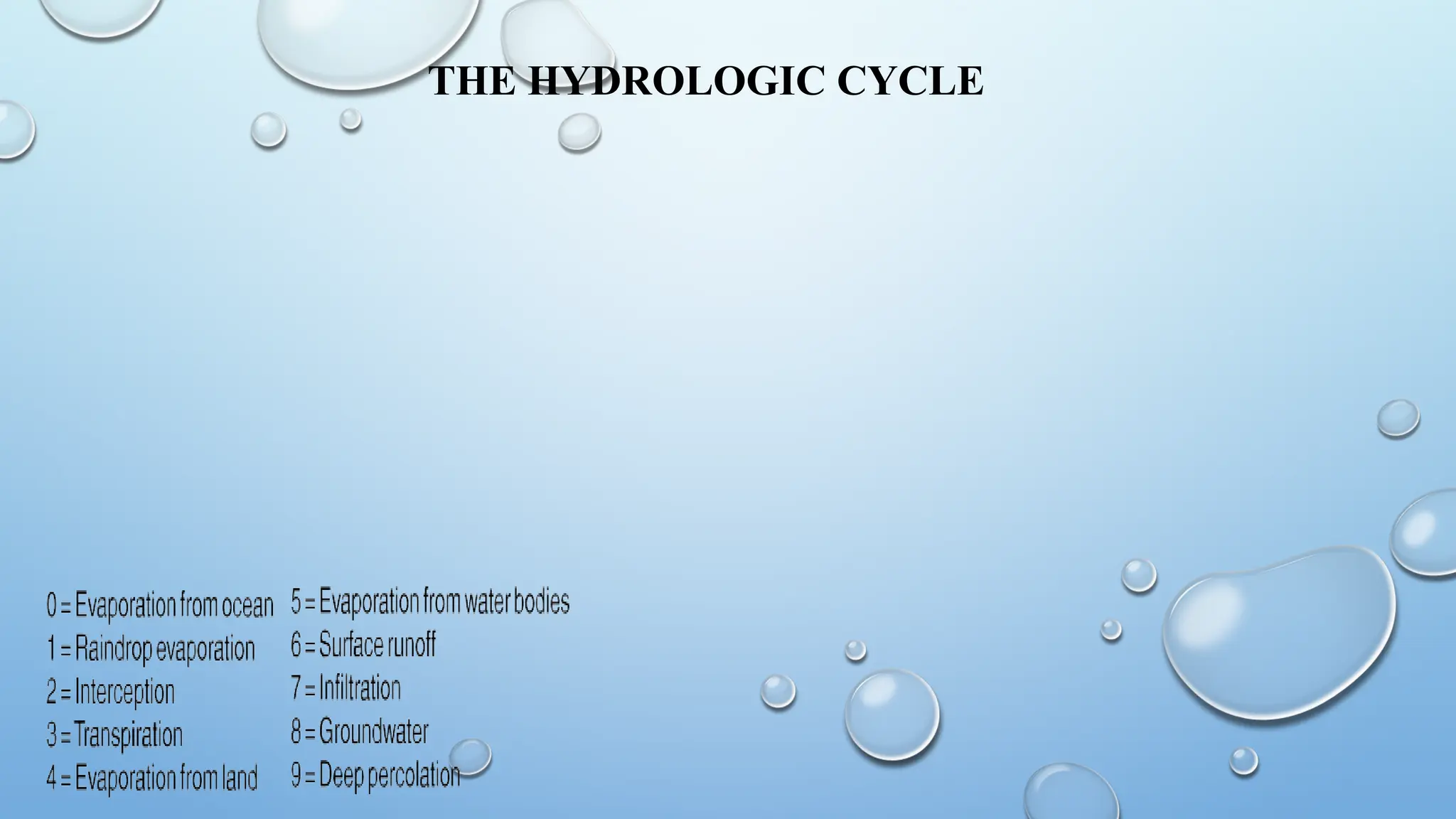 Chapter one introduction to hydrology | PPTX