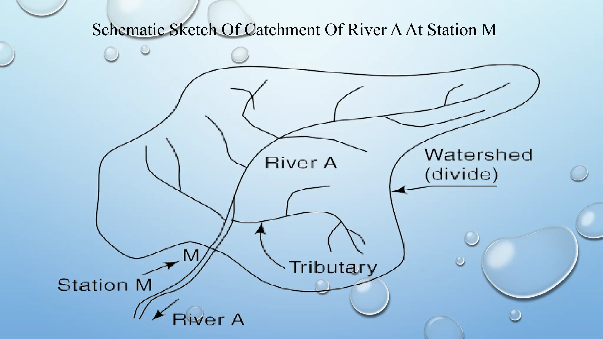Chapter one introduction to hydrology | PPTX