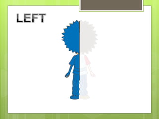 Unit one our body left right | PPT