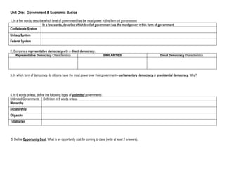 Unit 1 Review Questions | PPT
