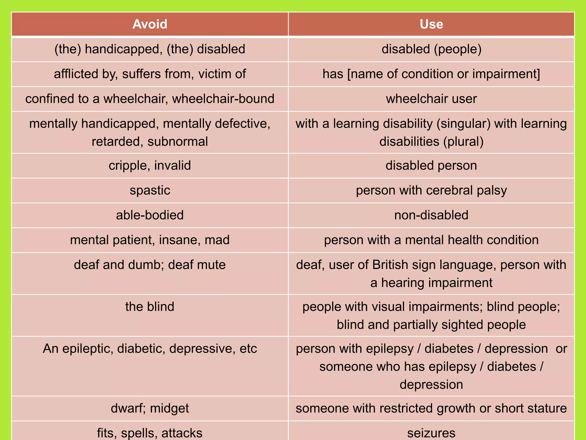 Unit op 1 pp supporting children with additional needs | PPTX