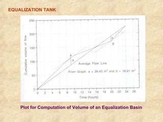 Unit operation | PPT