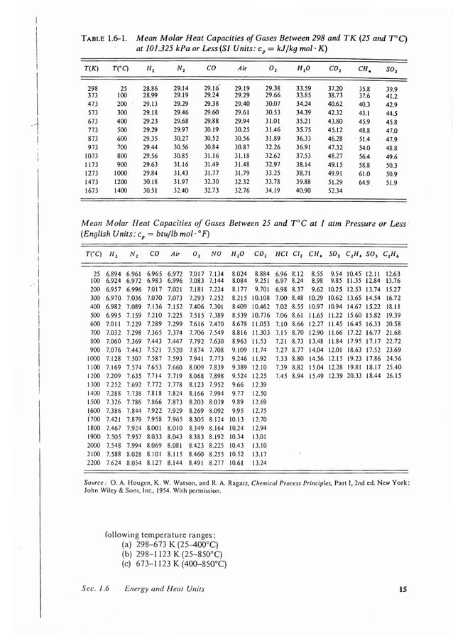 Transport processes and unit operations geankoplis Transport processes and unit operations geankoplis