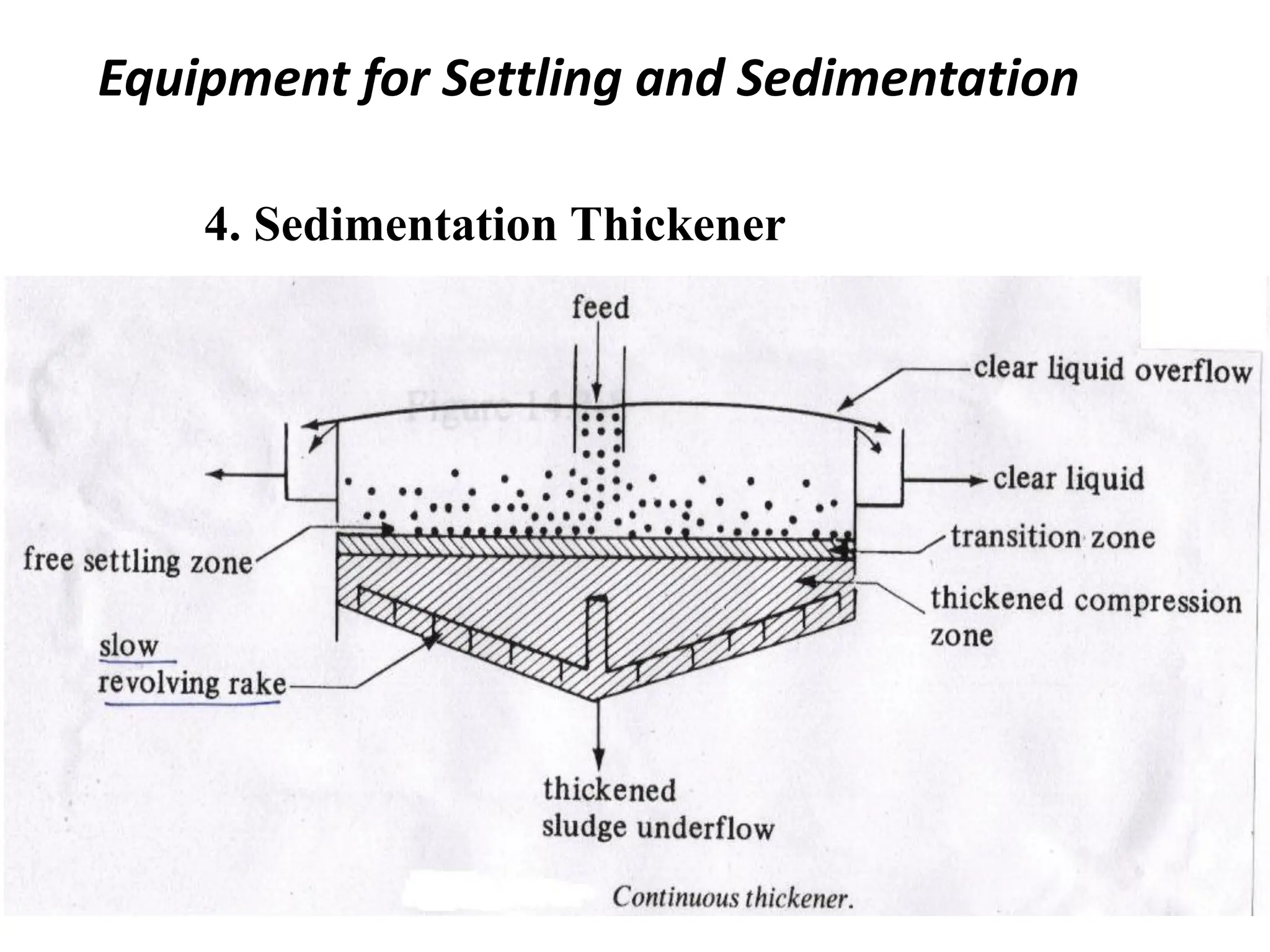 Unit Operation-II (Settling and Sedimentation-1).pdf