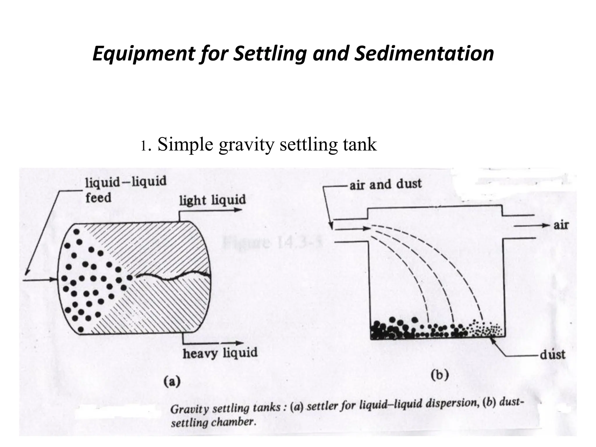 Unit Operation-II (Settling and Sedimentation-1).pdf