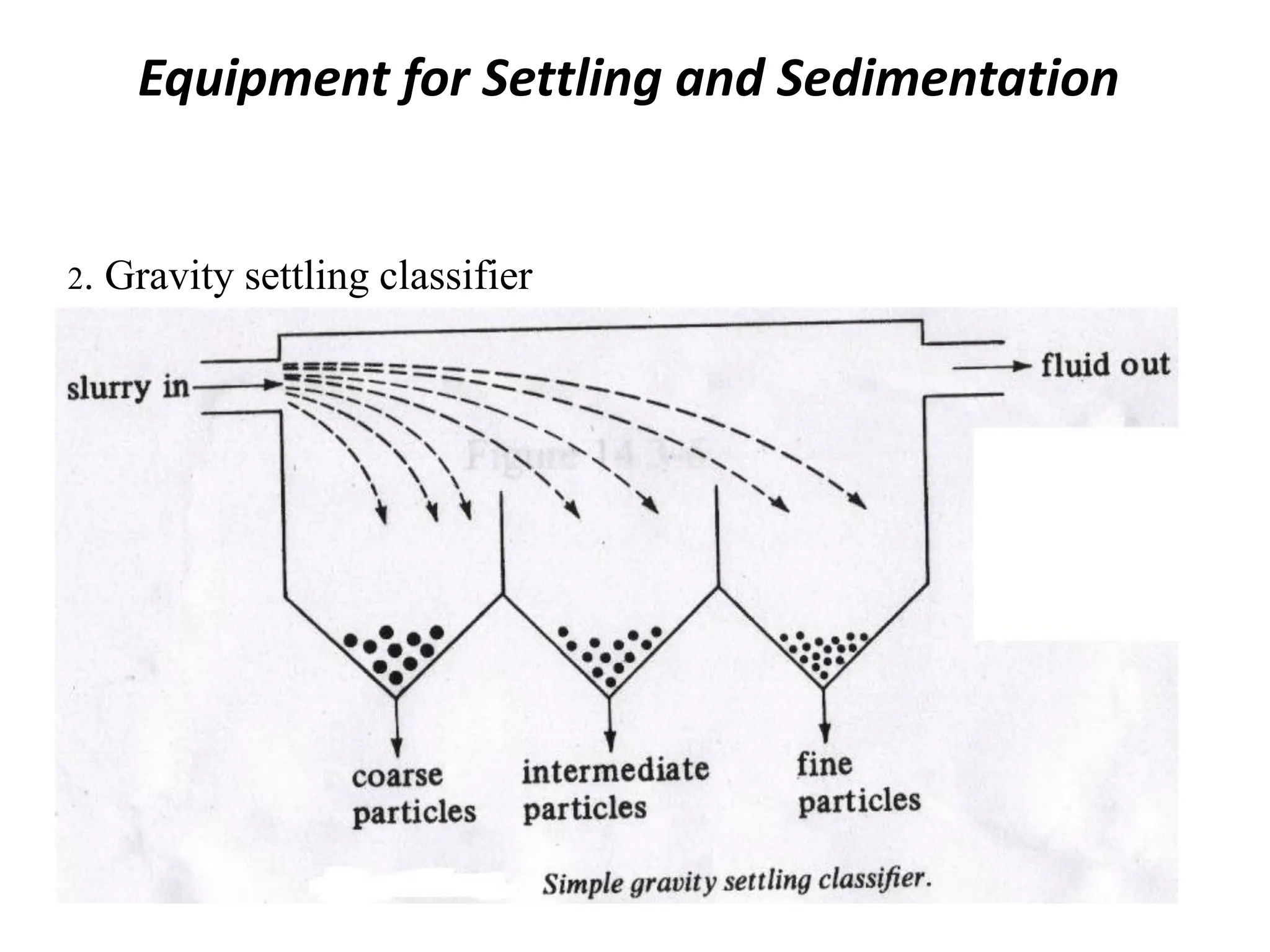 Unit Operation-II (Settling and Sedimentation-1).pdf