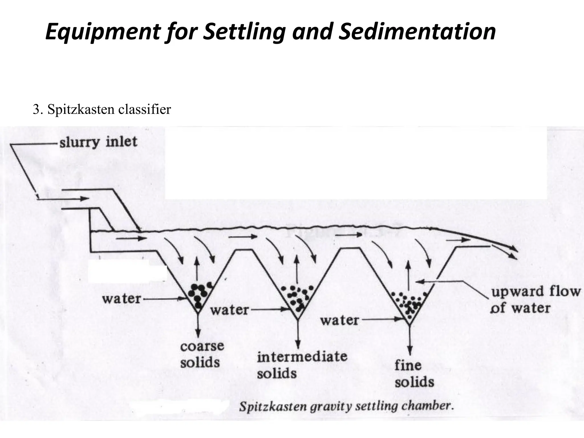 Unit Operation-II (Settling and Sedimentation-1).pdf