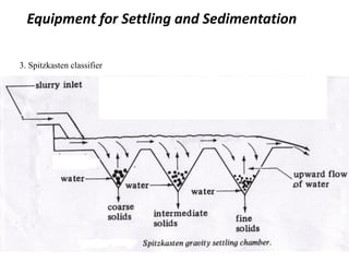Unit Operation-II (Settling and Sedimentation-1).pdf