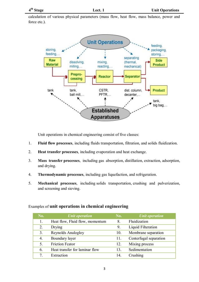 Unit Operation 1.pdf