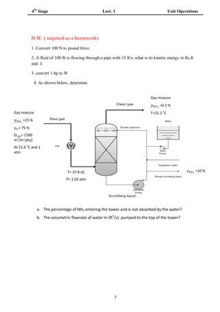 Unit Operation 1.pdf