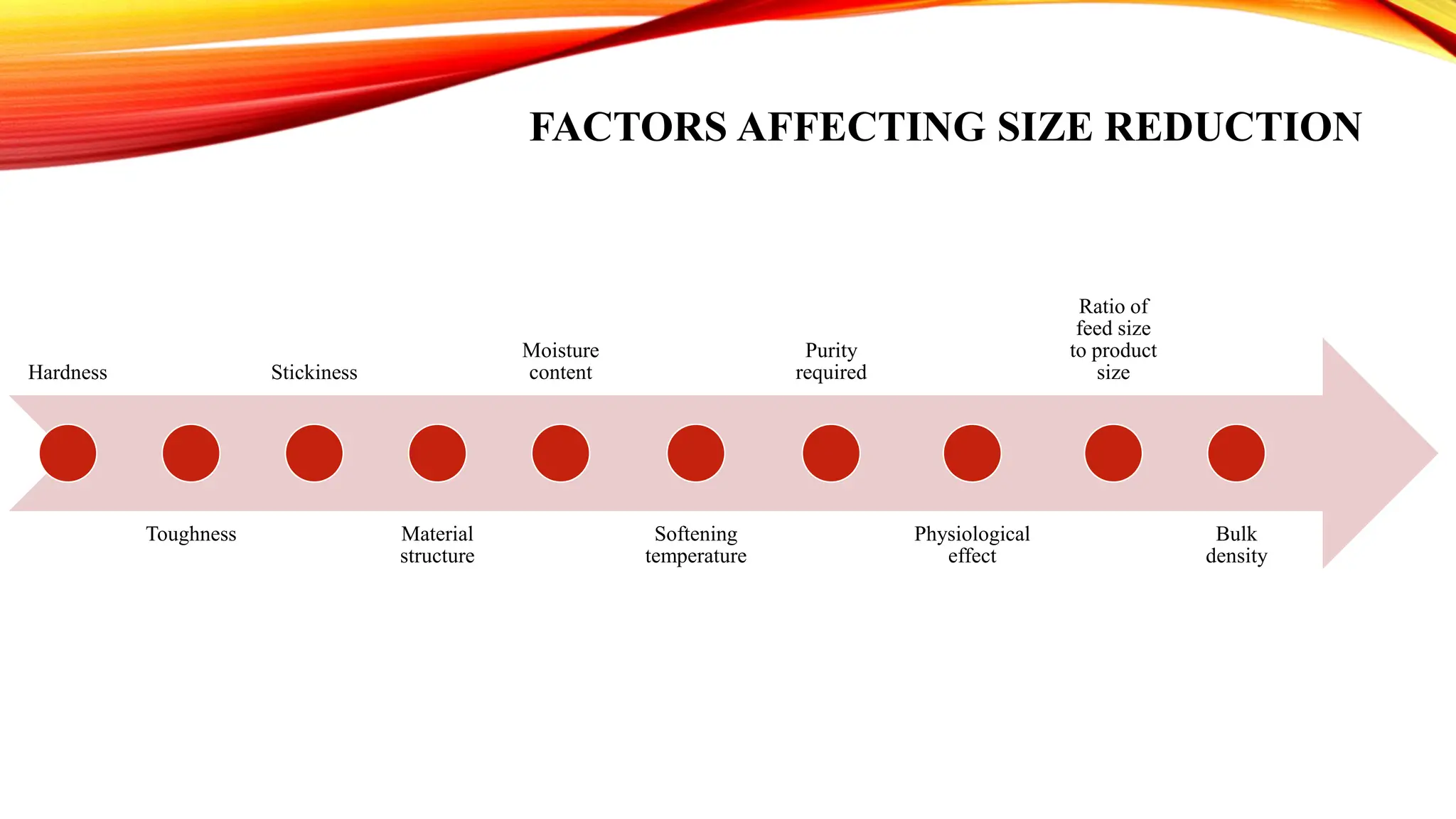 chapter: Unit operations process size reduction and size seperation | PPTX
