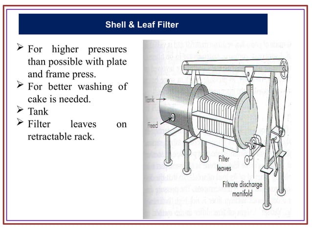 Introduction to Unit operations and filtration.pptx