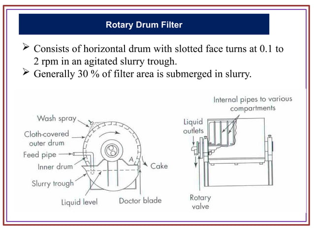 Introduction to Unit operations and filtration.pptx