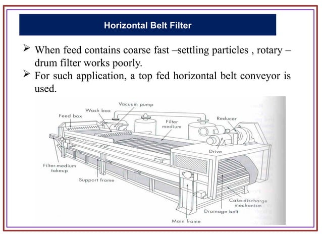 Introduction to Unit operations and filtration.pptx