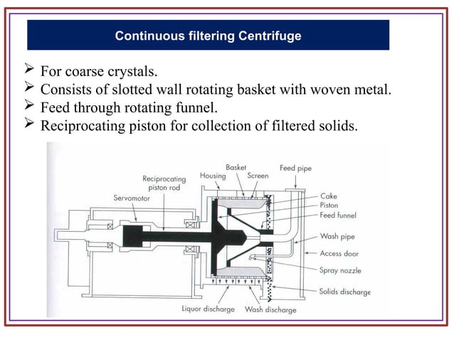 Introduction to Unit operations and filtration.pptx