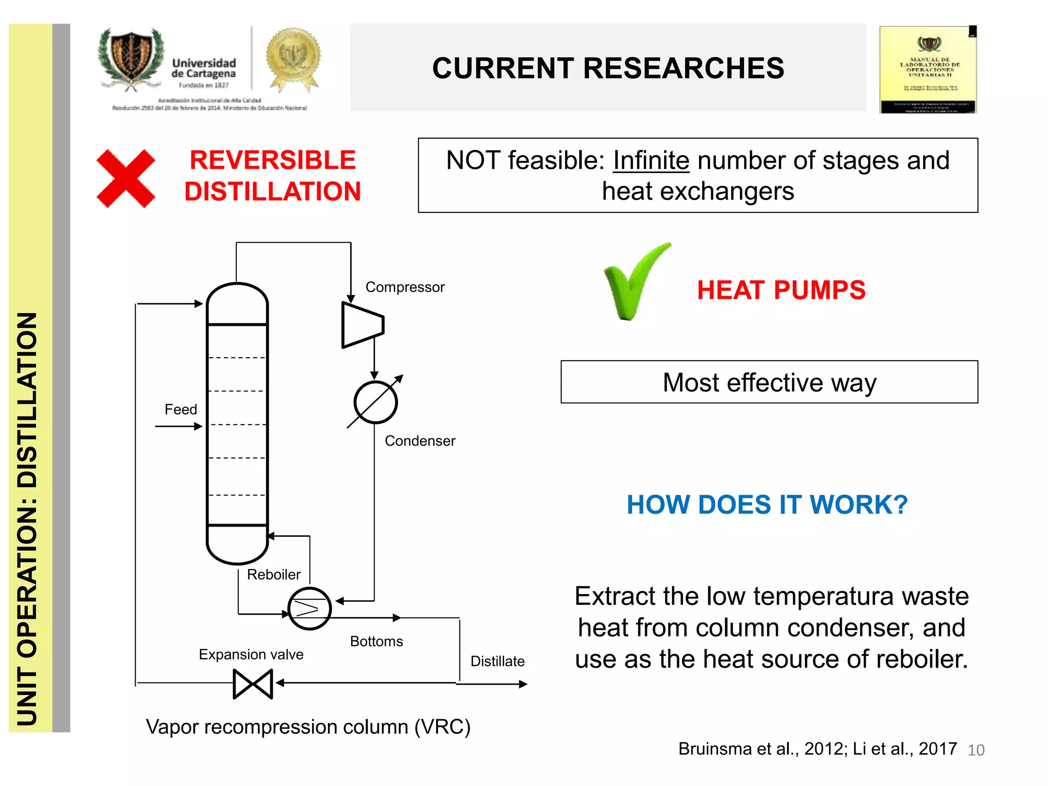 Distillation column: Foundations, Applications and Scientific Progress | PPTX