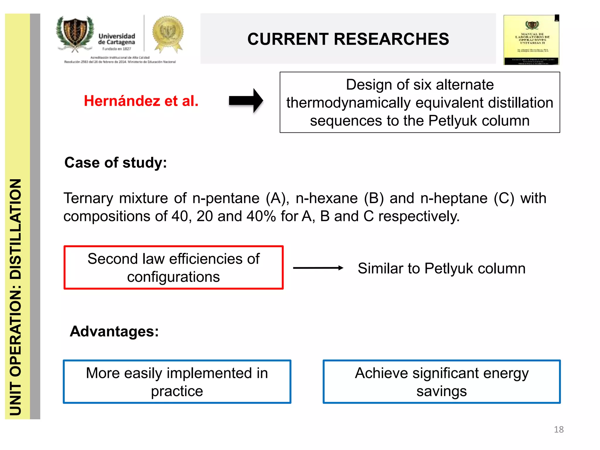 Distillation column: Foundations, Applications and Scientific Progress ...