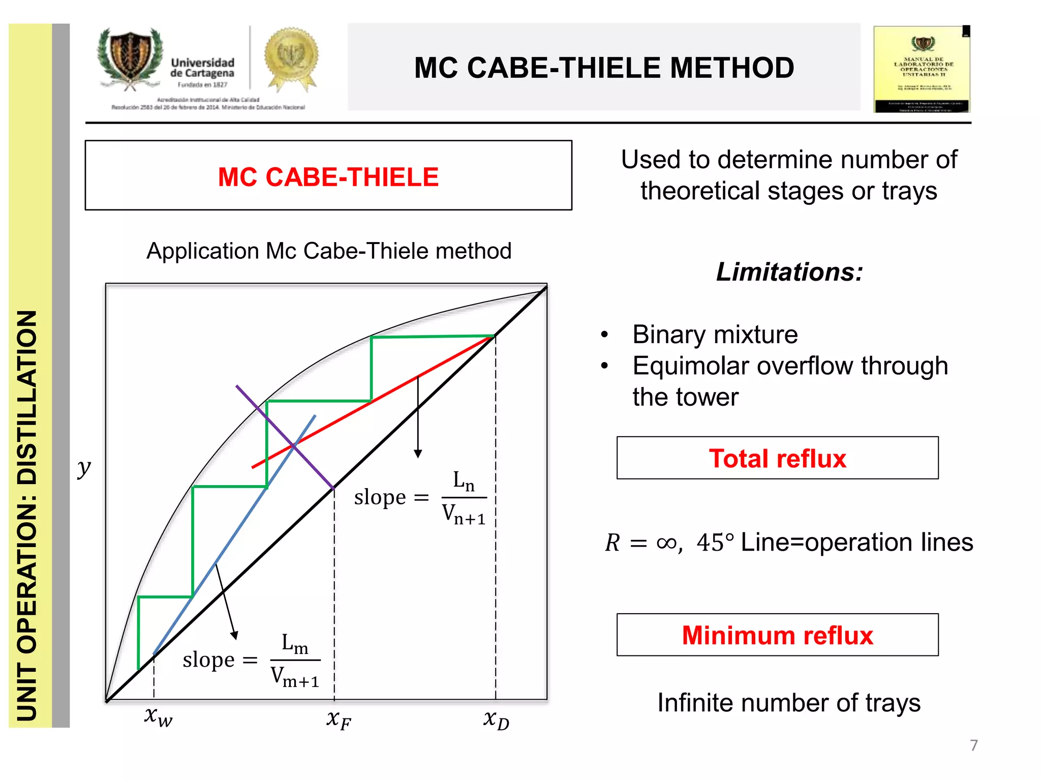 Distillation column: Foundations, Applications and Scientific Progress ...
