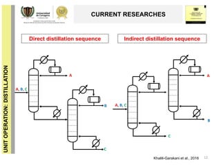 Distillation column: Foundations, Applications and Scientific Progress ...