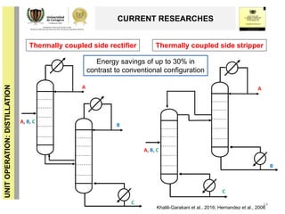Distillation column: Foundations, Applications and Scientific Progress ...