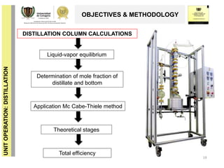 Distillation column: Foundations, Applications and Scientific Progress | PPTX