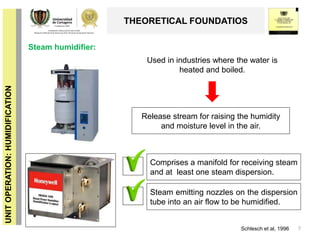 Humidifier: Foundations, Applications and Scientific Progress | PPTX