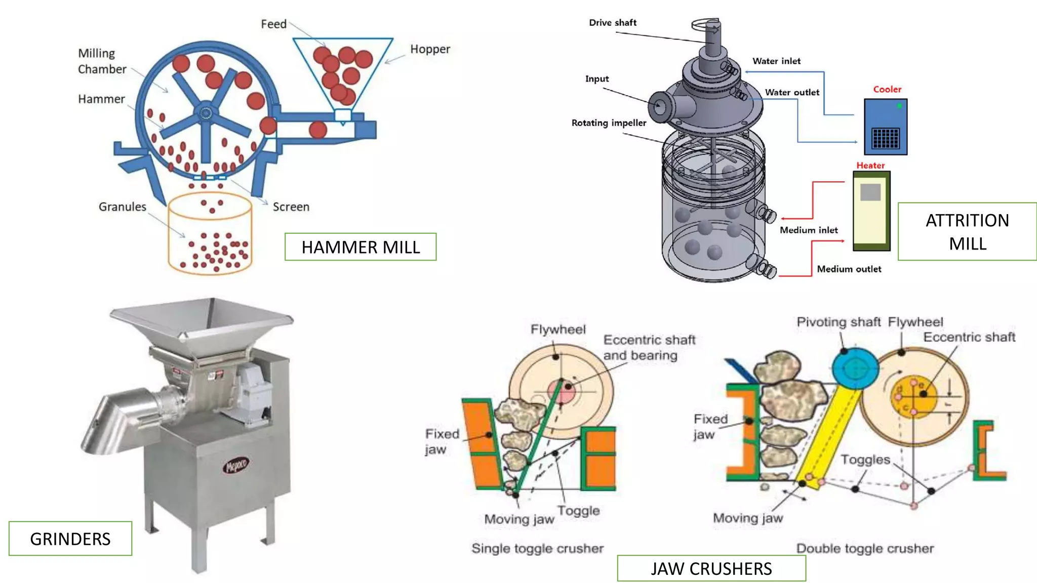 UNIT OPERATIONS IN FOOD PROCESSING.pptx
