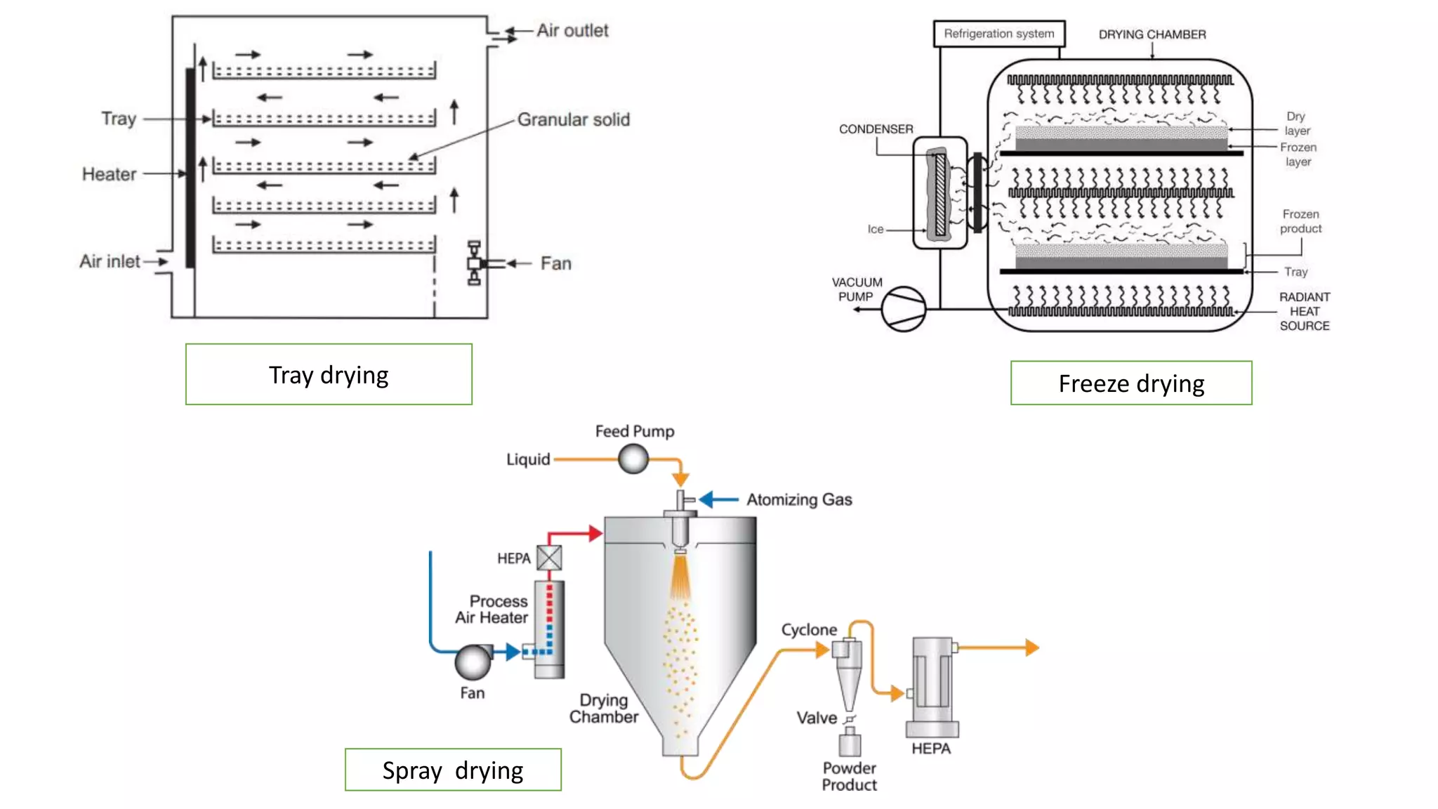 UNIT OPERATIONS IN FOOD PROCESSING.pptx