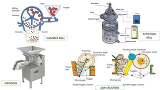 UNIT OPERATIONS IN FOOD PROCESSING.pptx