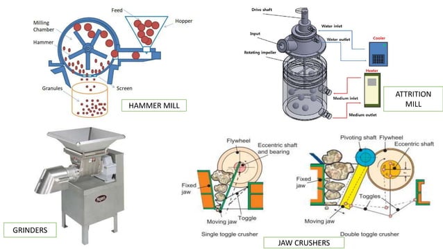 UNIT OPERATIONS IN FOOD PROCESSING.pptx | Cooking | Food & Drink