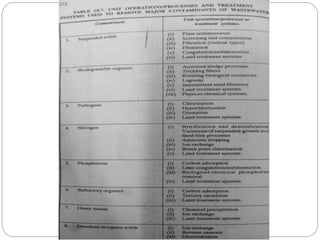 Unit operations; processes in waste water treatment | PPTX