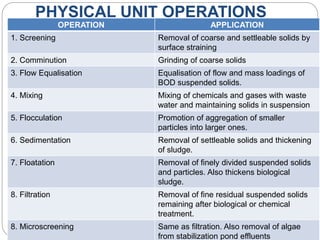Unit operations; processes in waste water treatment | PPTX