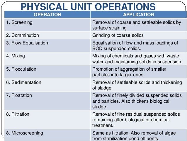Unit operations; processes in waste water treatment Unit operations; processes in waste water treatment