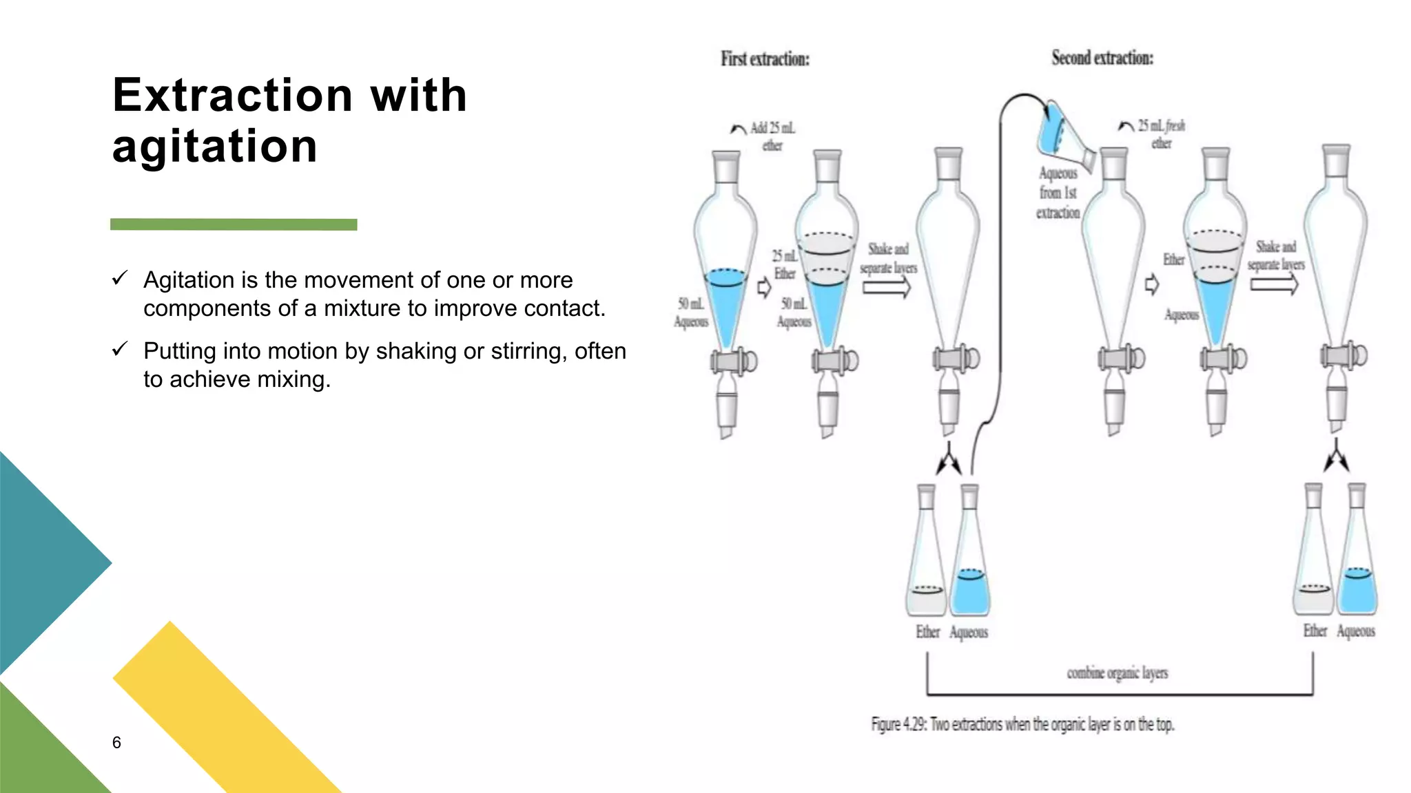 UNIT OPERATIONS (unit 2) pharmaceutical process chemistry | PPTX