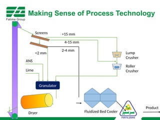 Unit Operations & Unit Process for process plant | PPTX