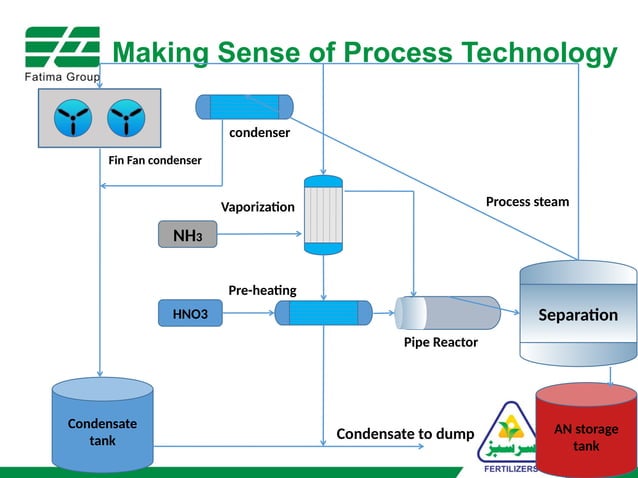 Unit Operations & Unit Process for process plant | PPTX