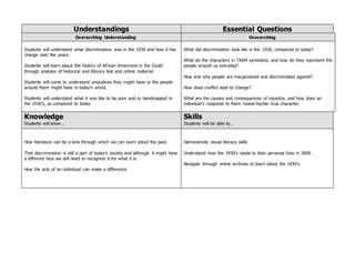 Unit outline with template 2 | PPT