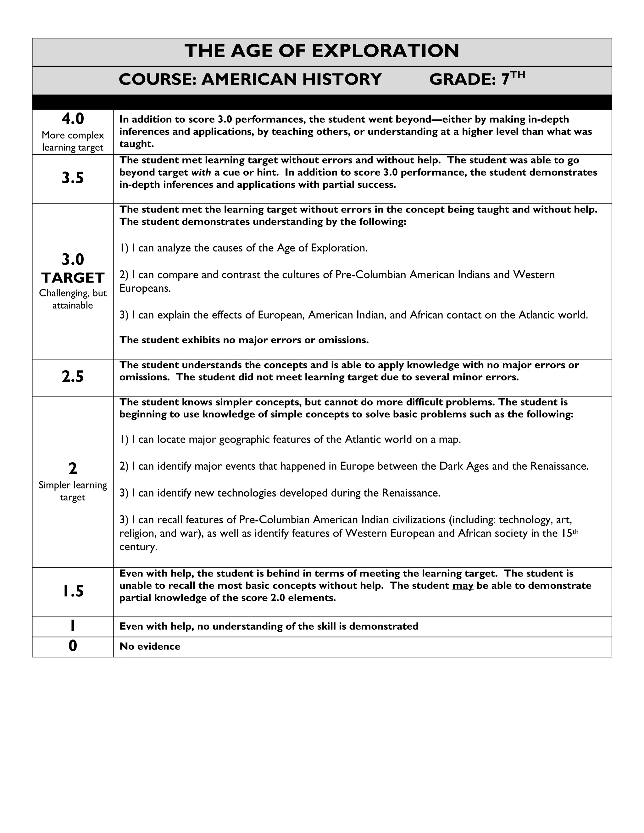 Age of Exploration Unit Overview | PDF